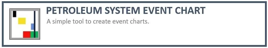 GoExplore Consulting -Install Petroleum System Event Chart