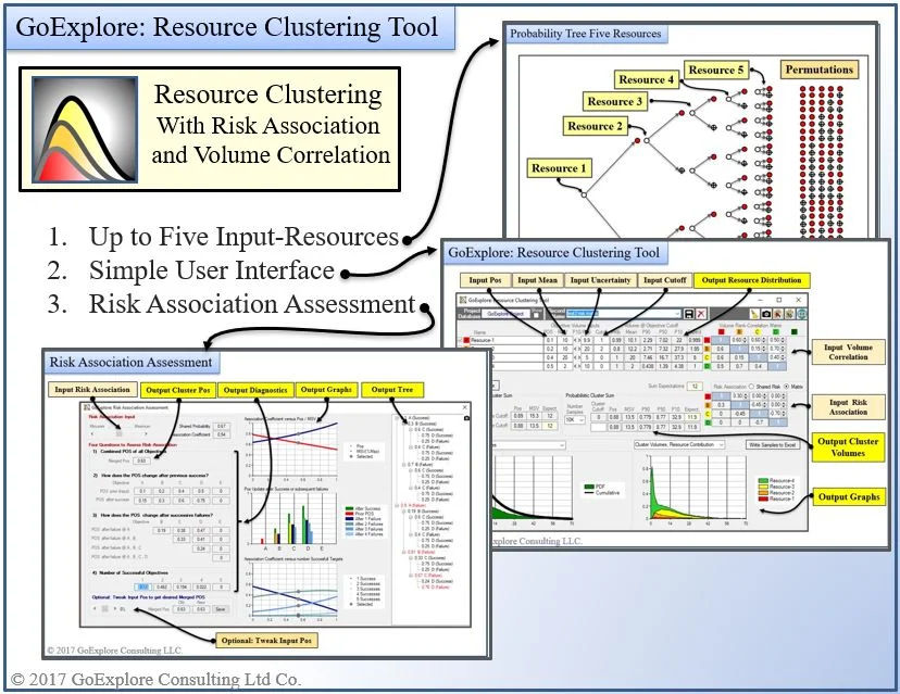 GoExplore Consulting -Clustering tool for Risk-Merging of multiple Hydrocarbon Exploration ...