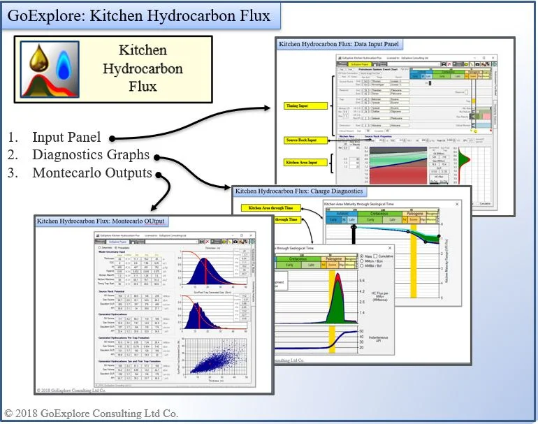 GoExplore Consulting -Kitchen Hydrocarbon Flux