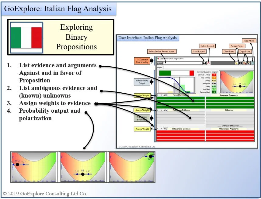 GoExplore Consulting -Italian Flag Analysis