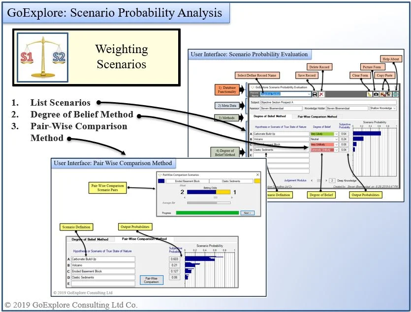 GoExplore Consulting -Scenario Probability Analysis