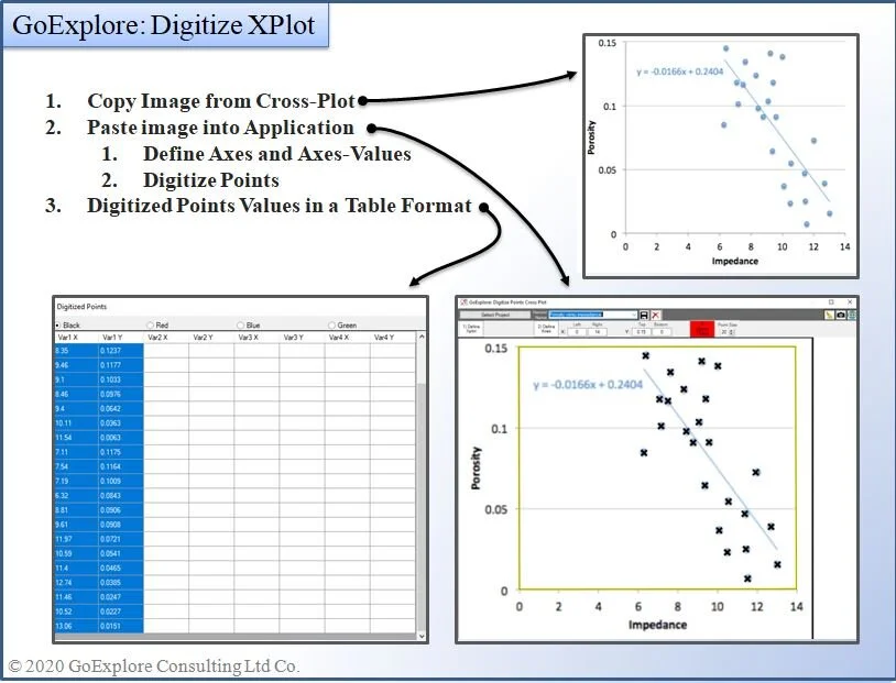 GoExplore Consulting -Digitize Xplot