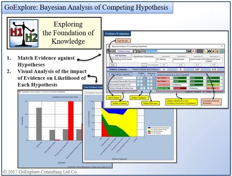 GoExplore Consulting -Bayesian Analysis of Competing Hypotheses
