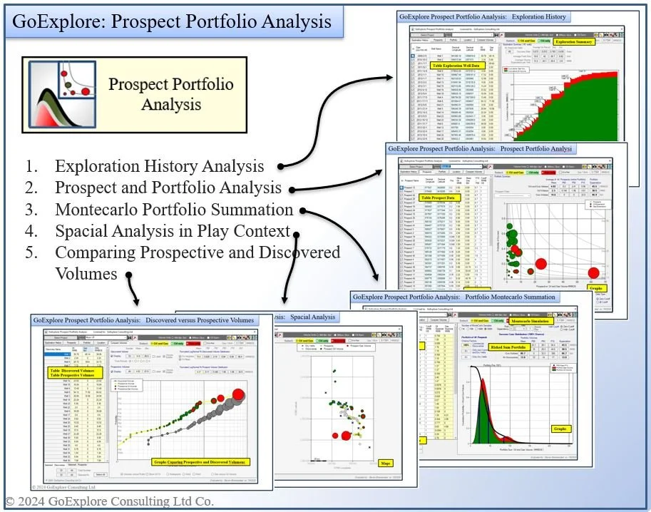 GoExplore Consulting -Prospect Portfolio Managment and AQ/QC