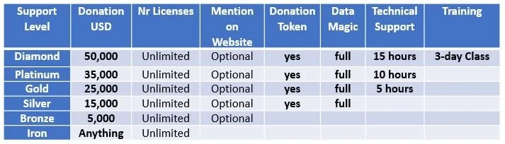 GoExplore Consulting -A Software Suite for Risk & Volume Evaluation of Hydrocarbon Opportunities