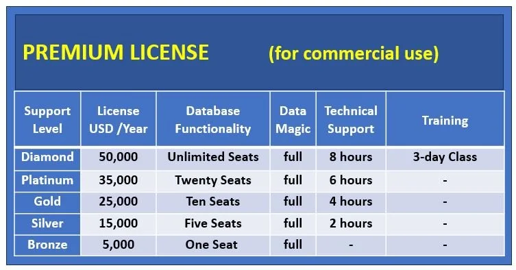GoExplore Consulting -A Software Suite for Risk & Volume Evaluation of Hydrocarbon Opportunities