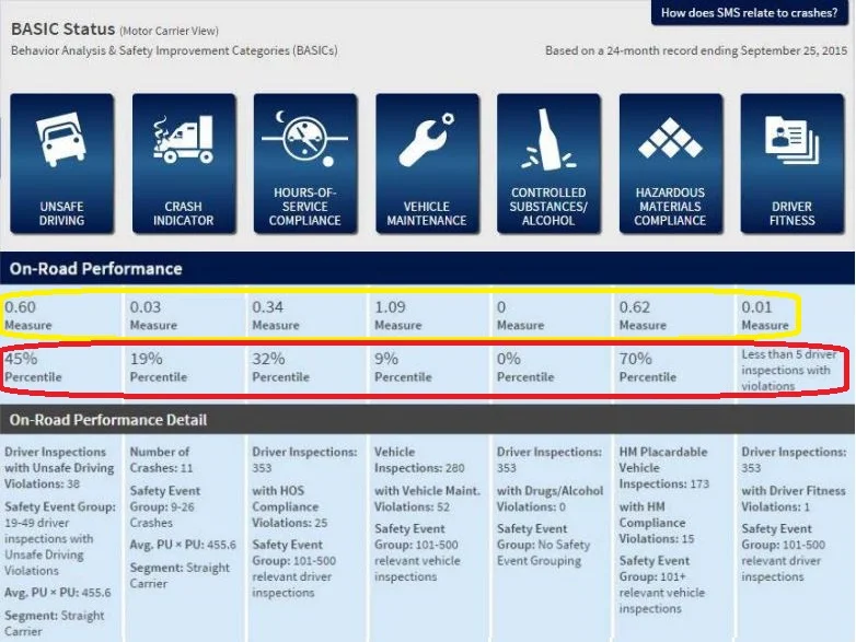 Get Real: Why over 90% of Americans Think They Are above Average ...