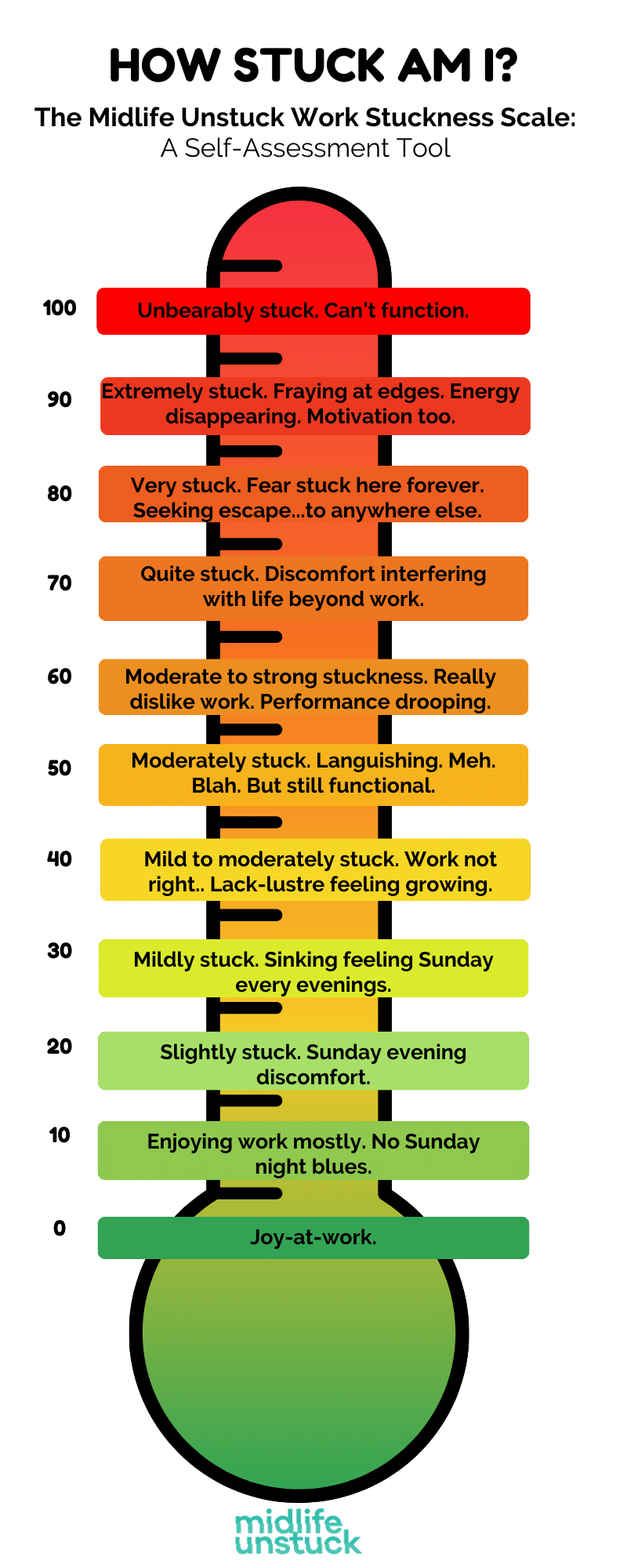 How stuck am I? 3 assessments tools (brilliant for data-lovers ...