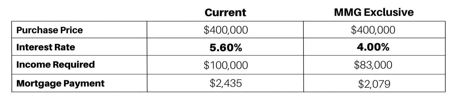 MMG Exclusive — MMG Mortgages - Alberta Mortgage Broker