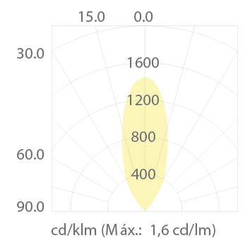 VENUS TOP — LIGHTSOURCE