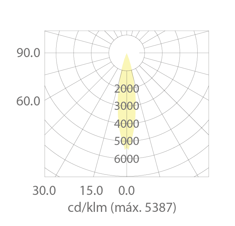 CASTOR-M — LIGHTSOURCE
