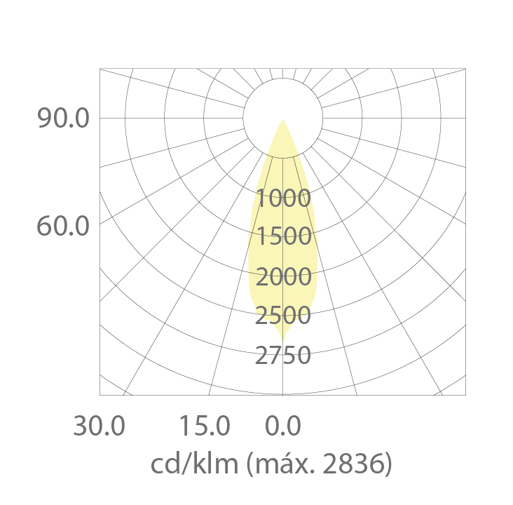 iO-M PLUG — LIGHTSOURCE