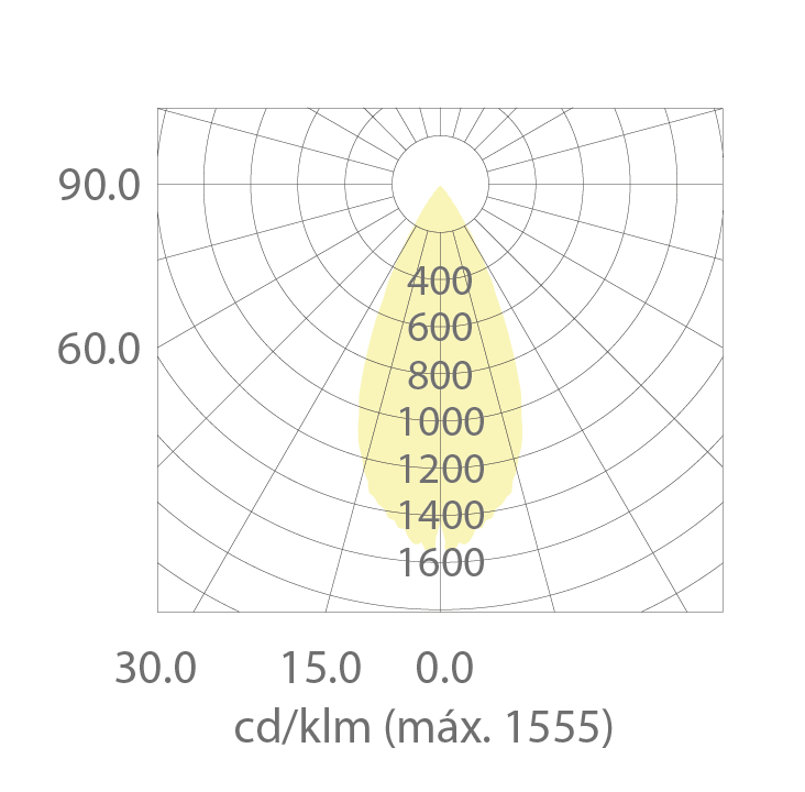 CASTOR-M — LIGHTSOURCE