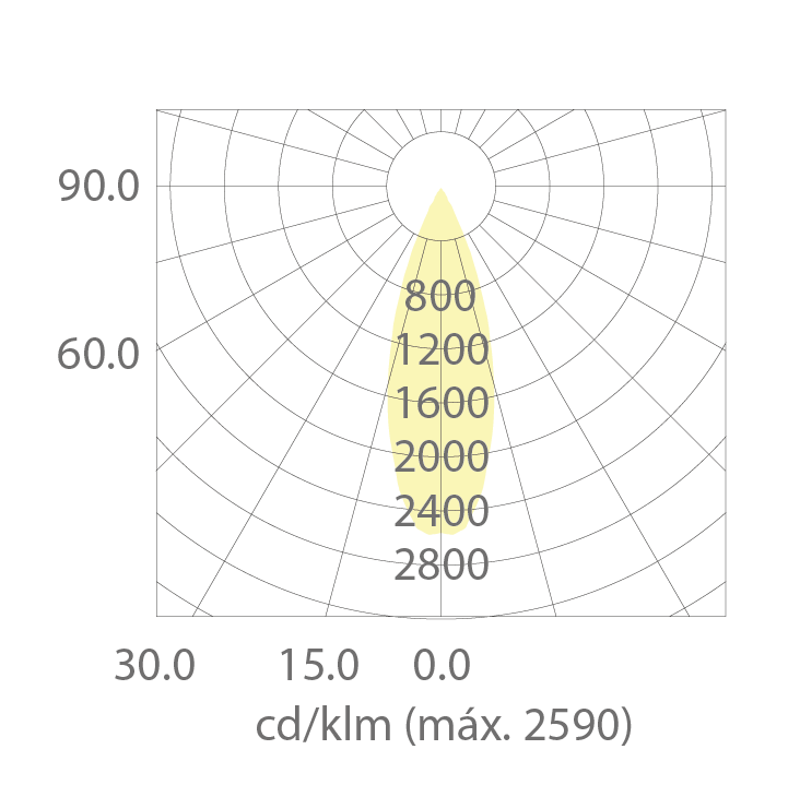 CASTOR-M — LIGHTSOURCE