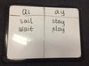 MSL - Multi-Sensory Structured Learning — Wheelers Hill Primary School