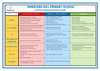 School-Wide Positive Behaviour Support (SWPBS) — Wheelers Hill Primary ...