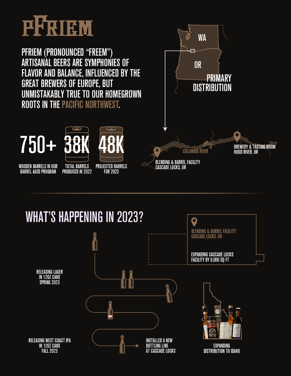 pFriem Family Brewers announces their upcoming release plans. — The ...