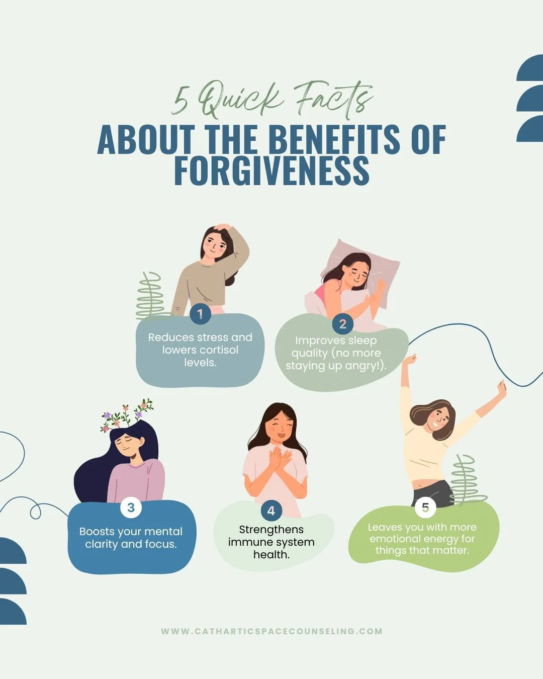 Neurotic Defense Mechanisms — Kristen Jacobsen, LCPC