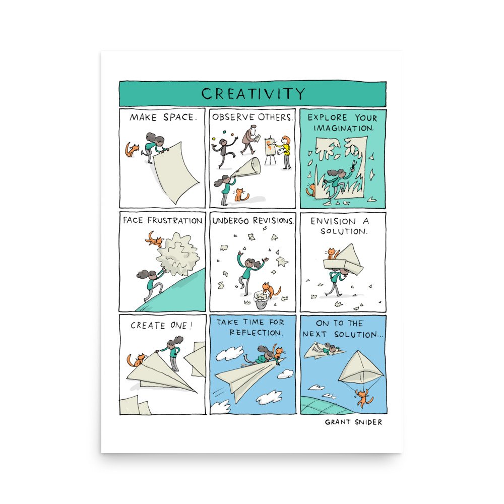 "Creativity" Poster — Words and Pictures by Grant Snider