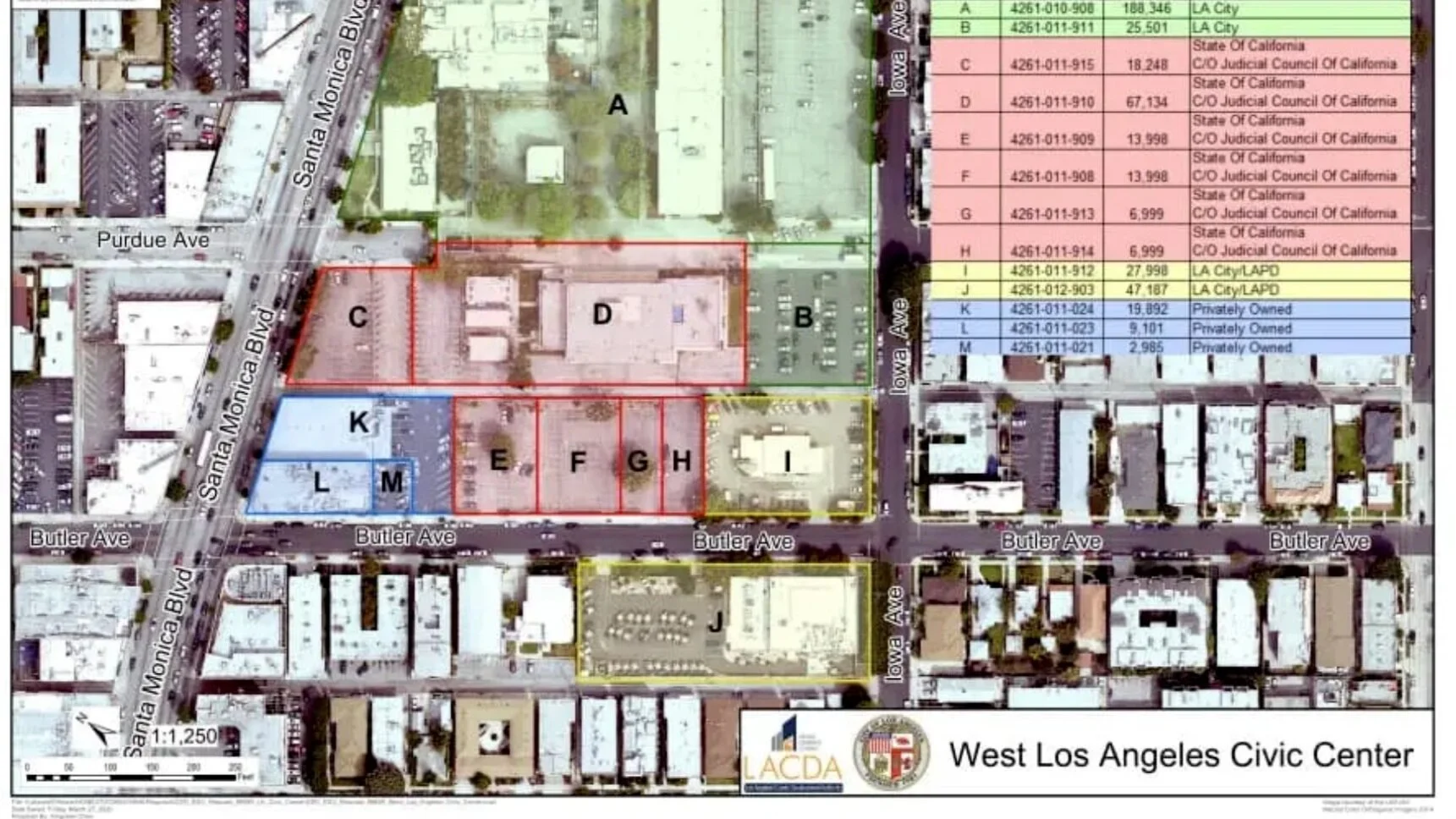 West LA Community Coalition