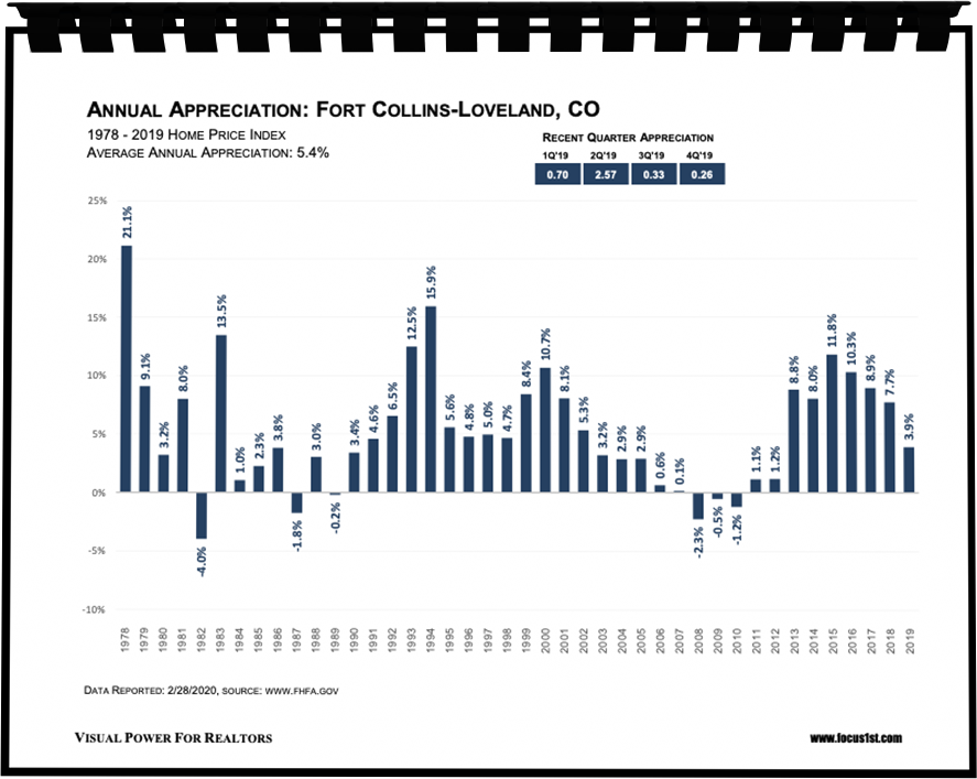 Focus 1st - The Visual Pricing System