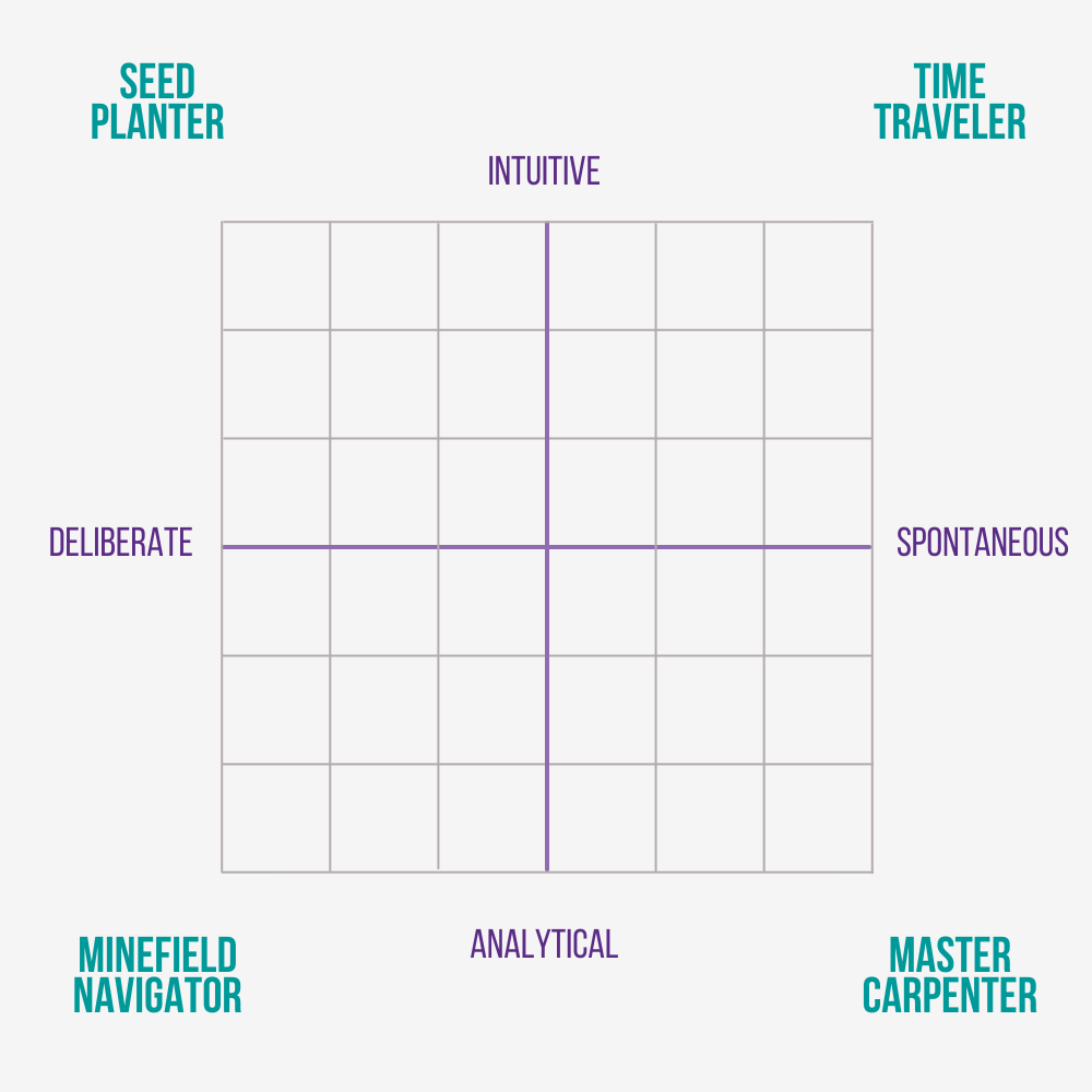 Brain Circuit Types and How They Are Mapped — SEE Change Consulting