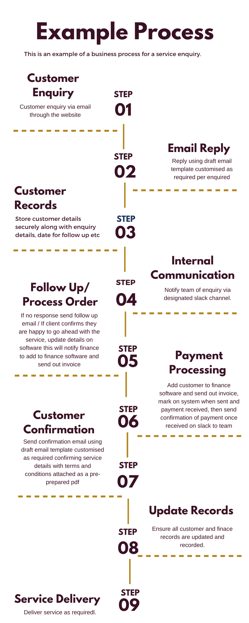 Week 12 Systems & Processes — Womenfolk