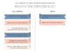 Understanding the Difference Between Full-Service Interior Design and ...