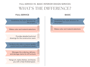 Understanding the Difference Between Full-Service Interior Design and ...