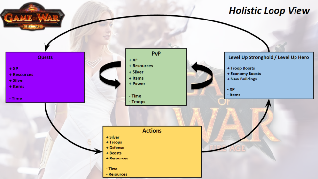 The Secrets of Machine Zone's Success Part 2 - Design - Deconstructor ...