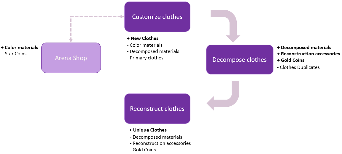 Deconstructor of Fun - Blog