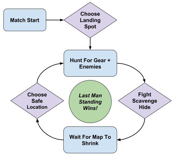 Deconstructor of Fun