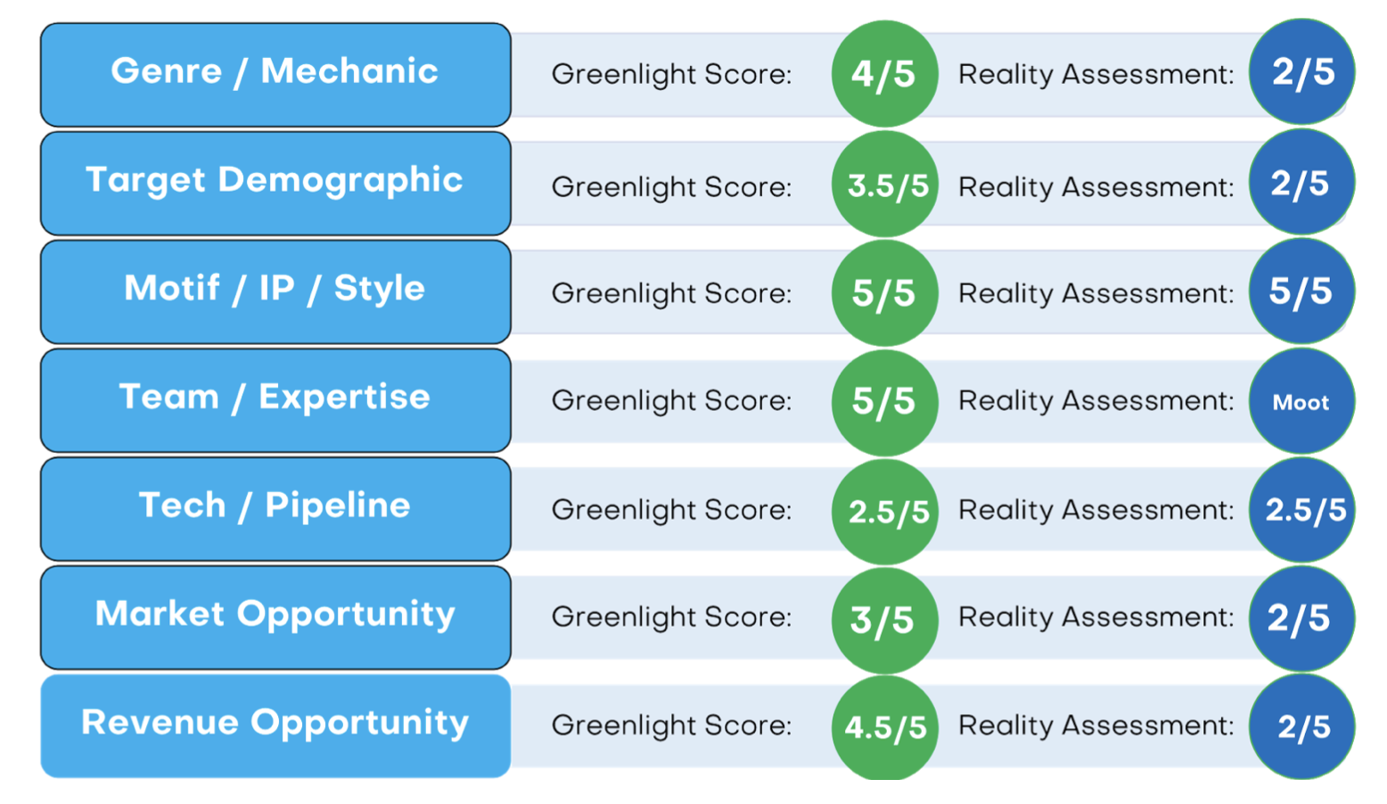 The 7 Steps to Successfully Greenlight a Game with an IP ...