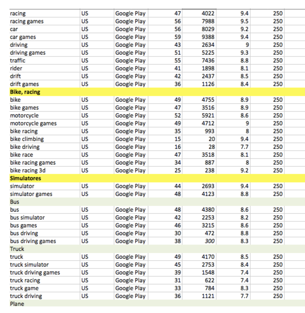 Learn How To Use Data to Build and Grow Hit Games - Part 1 ...