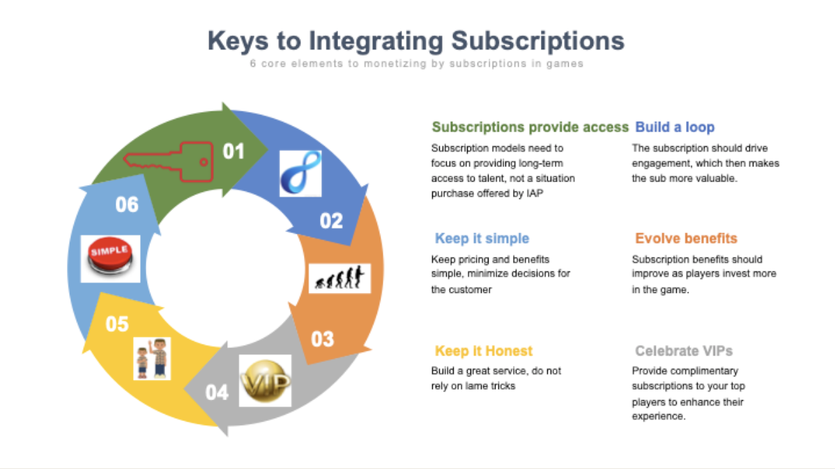 Here's How Subscriptions Will Disrupt the Games Industry ...
