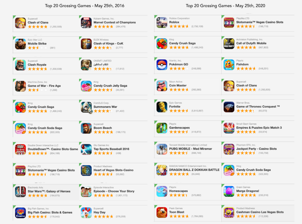 Game and UA Teams That Work Together, Grow Together - Deconstructor of Fun