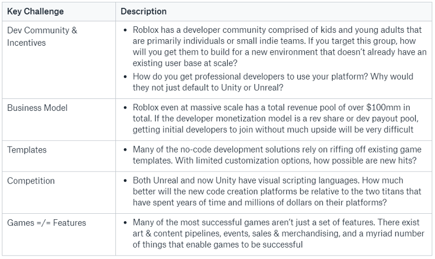 Roblox & Beyond: The Problem with Game Creator Platforms ...