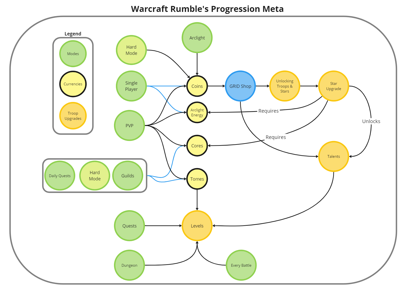 Warcraft Rumble - the ULTIMATE Deconstruction - Deconstructor of Fun