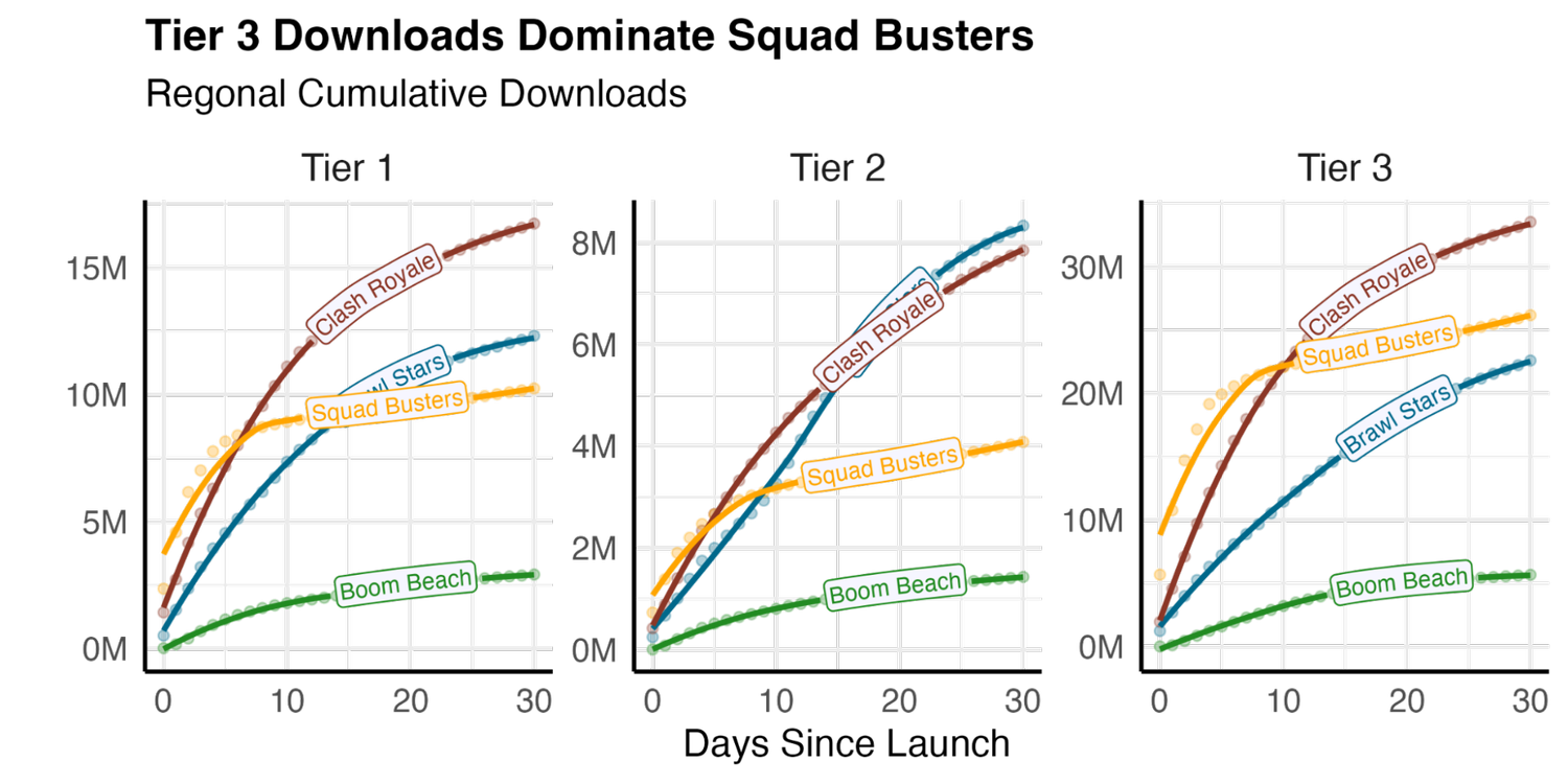 Squad Busters One Month Later: Down, But Not Out - Deconstructor of Fun