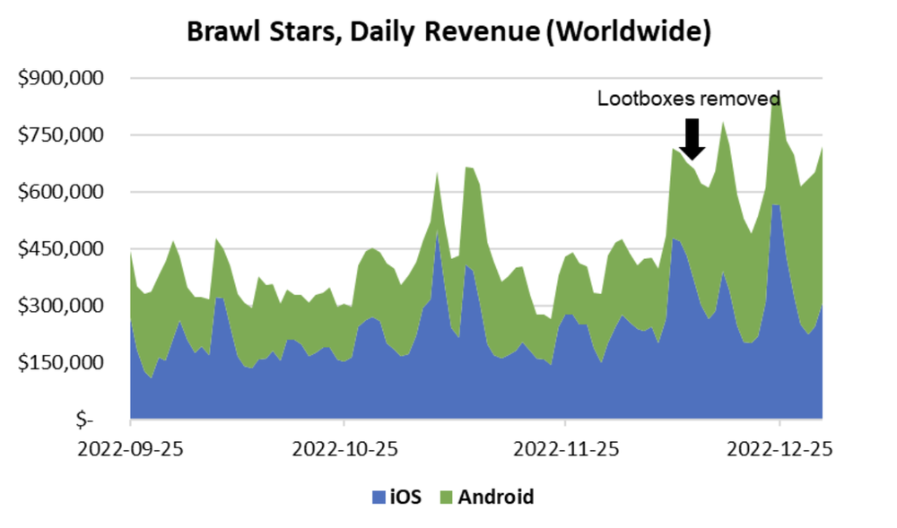 Brawl Stars Ditched Loot Boxes - a Revolution or a Mistake ...