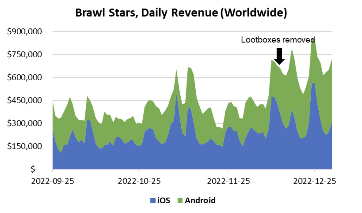 Brawl Stars Ditched Loot Boxes - a Revolution or a Mistake ...