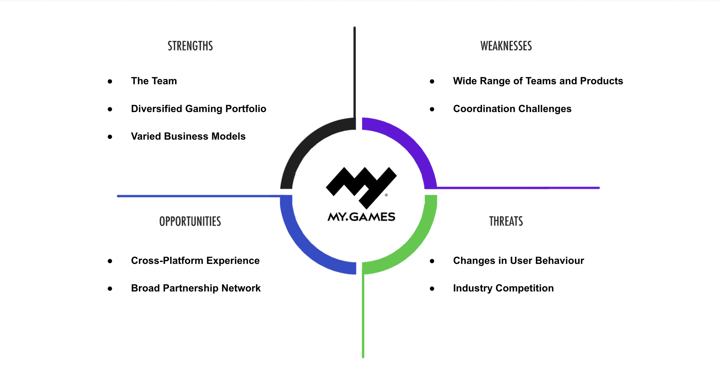 Elena Grigorian on My.Games: Strengths, Challenges, and Future ...