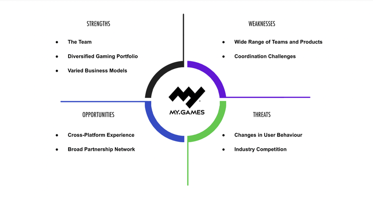 Elena Grigorian on My.Games: Strengths, Challenges, and Future ...