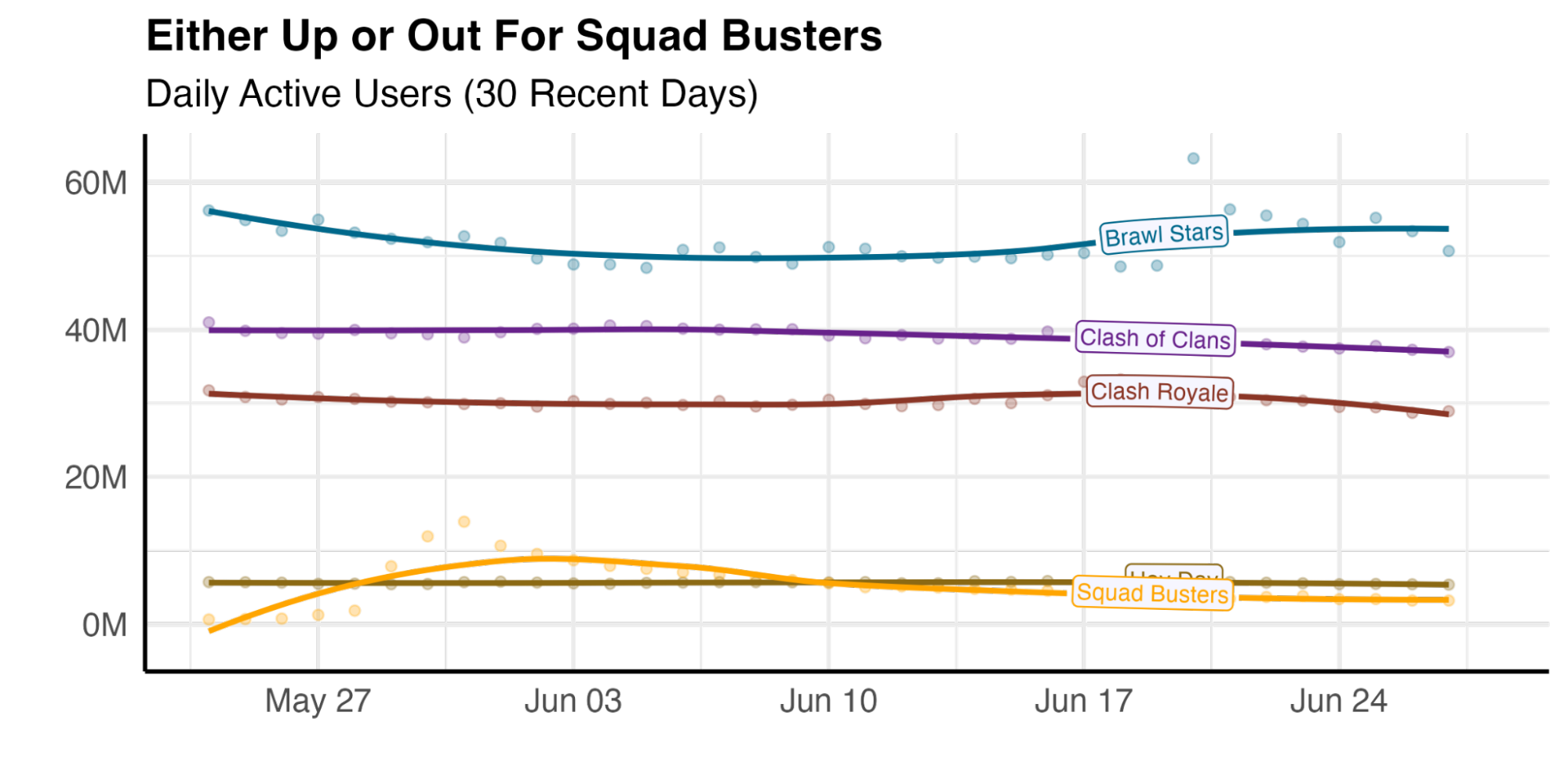 Squad Busters One Month Later: Down, But Not Out - Deconstructor of Fun