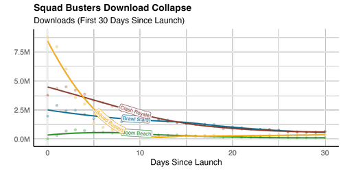 Squad Busters One Month Later: Down, But Not Out - Deconstructor of Fun