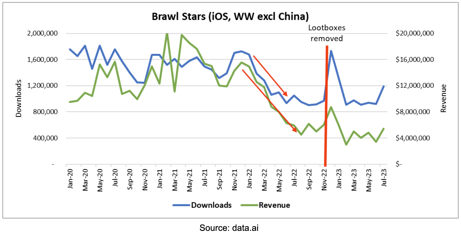 Why Removing Loot Boxes in Brawl Stars Failed - Deconstructor of Fun