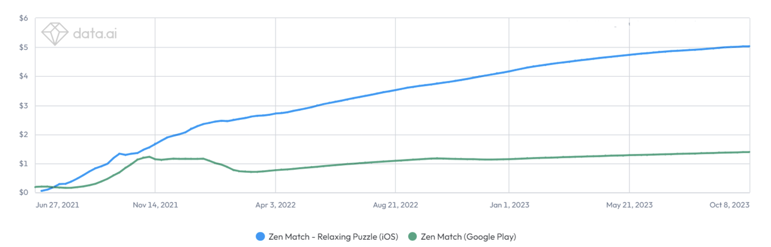 The Zen Match Case: How a First Mover Fell Behind - Deconstructor of Fun
