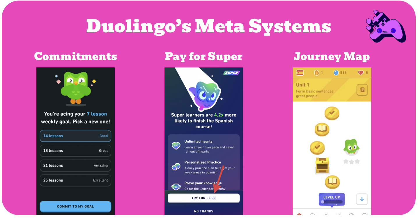 Duolingo: How the $15B App uses Gaming Principles to Supercharge DAU ...