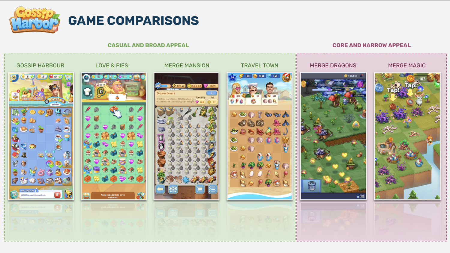 Finding Genre Success: the Case of Gossip Harbor — Deconstructor of Fun