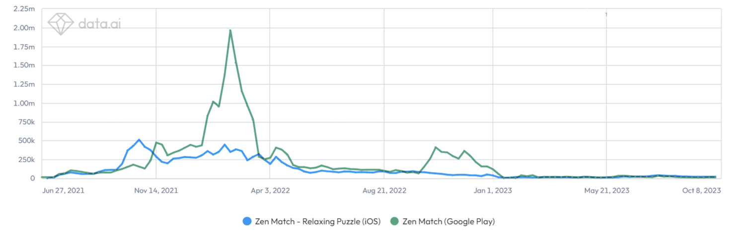 The Zen Match Case: How a First Mover Fell Behind - Deconstructor of Fun